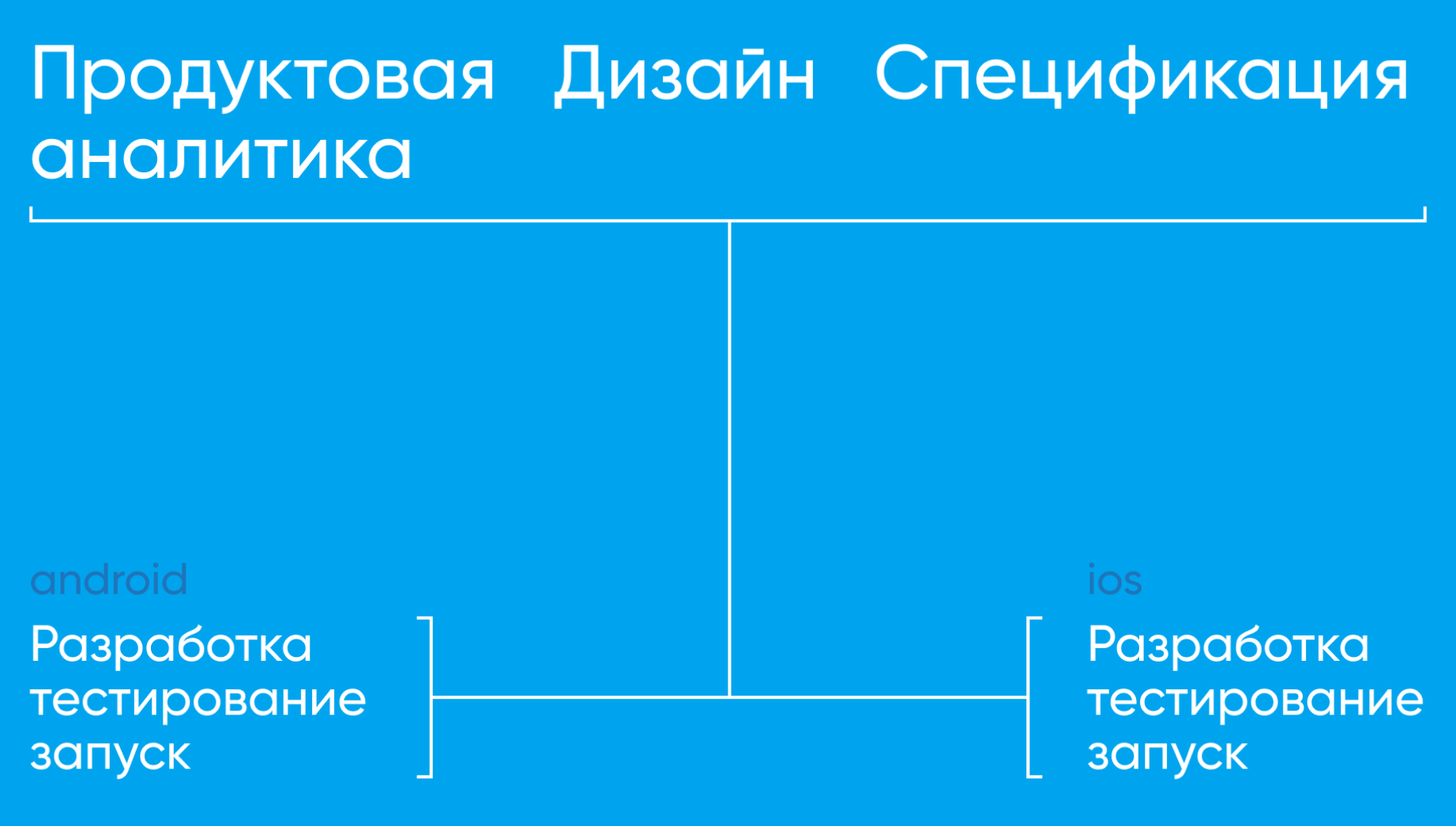 Сколько стоит разработать мобильное приложение в 2022 году