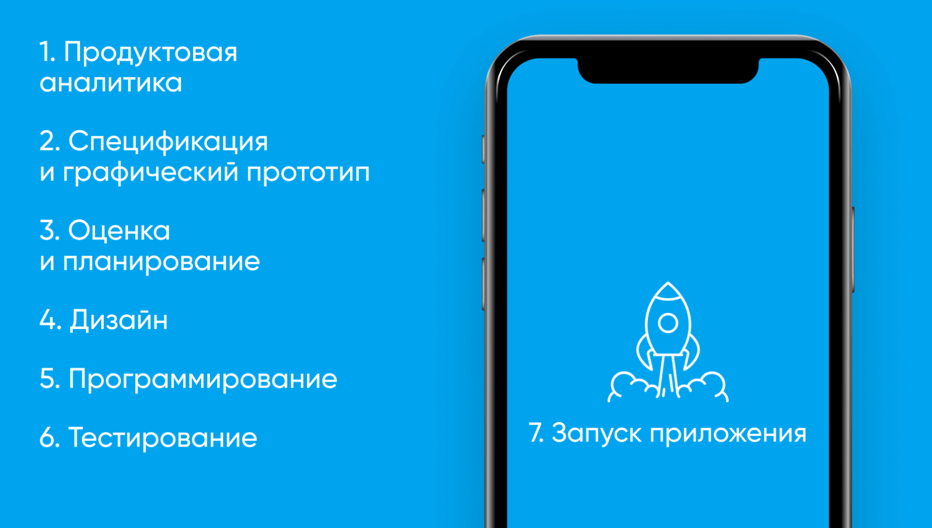 Сколько стоит разработать мобильное приложение в 2022 году